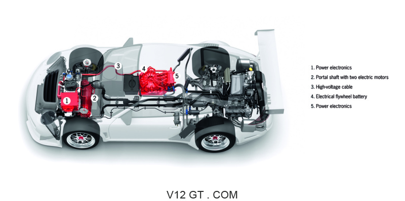 Porsche 911 GT3 R Hybrid schéma / Endurance / Photos Sport / Les plus ...